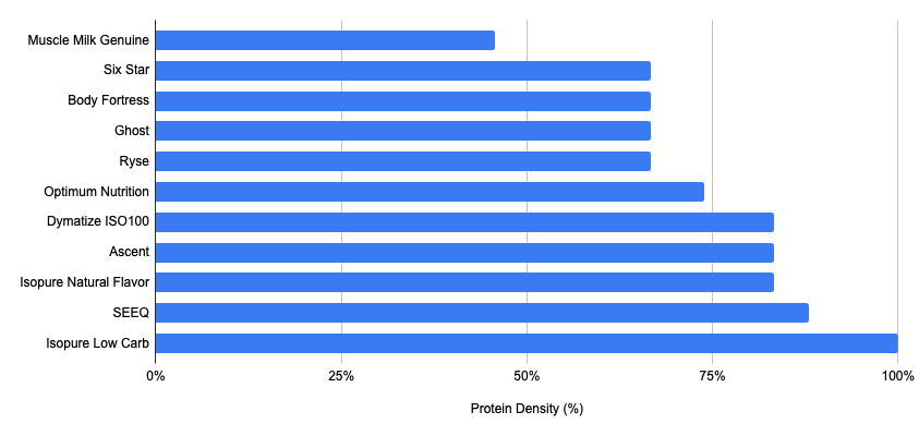 Six Star Whey Protein Review: My Personal Experience (2024)