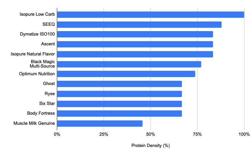 Black Magic Multi-Source Protein Review: My Personal Experience (2024)
